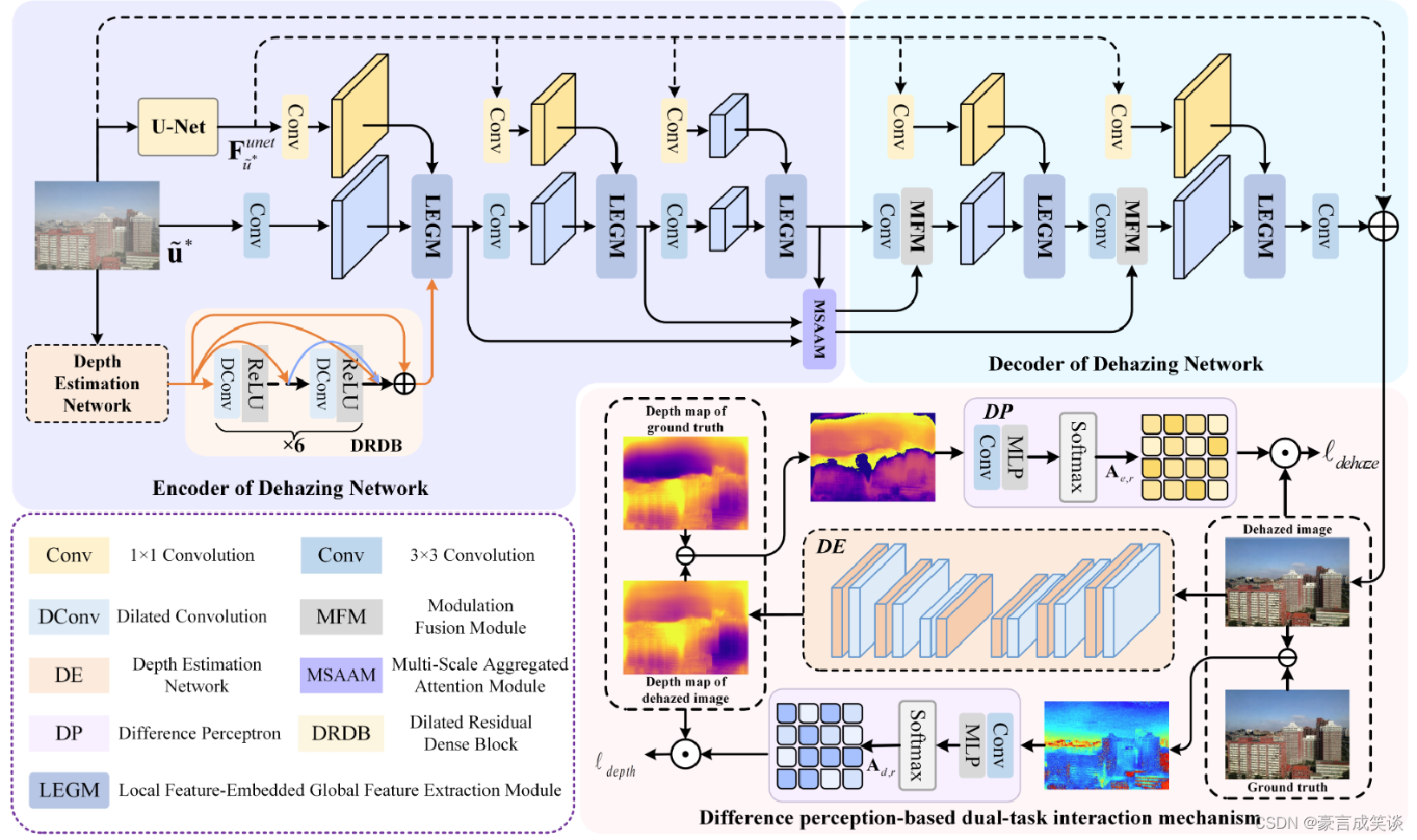 Depth Information Assisted Collaborative Mutual Promotion Network for SingleImage Dehazing ...