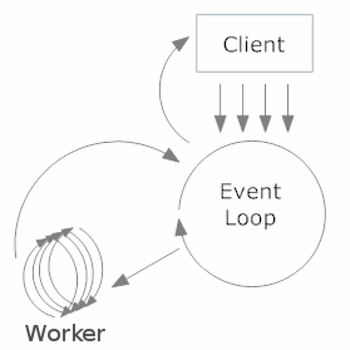 什么是 Event Loop？-CSDN博客