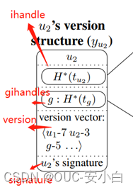 OUC计算机系统工程SecFs实验二 Multi-client support-CSDN博客