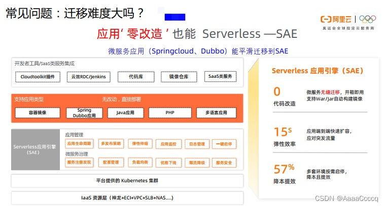 Serverless应用引擎SAE，正在逐步替代ECS_ecs 和 sae-CSDN博客