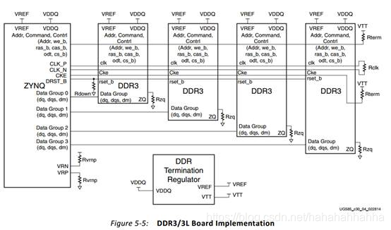 【硬件】Z7_DDR_pcb layout（纯干货，建议收藏）_ddr layout-CSDN博客