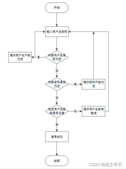[附源码]java+ssm计算机毕业设计舟影短视频平台【源码+数据库+LW+部署】-CSDN博客