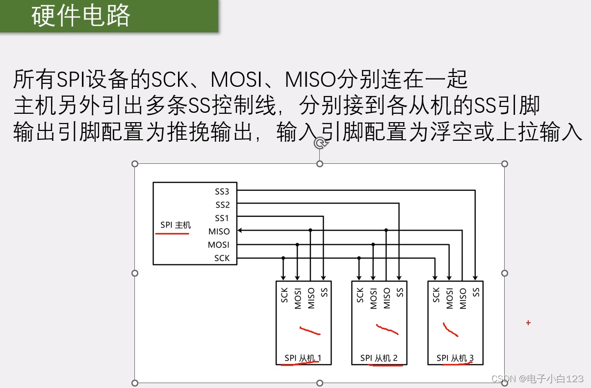 Stm32学习笔记（111） Spi简介和工作原理stm32江科大spi笔记 Csdn博客