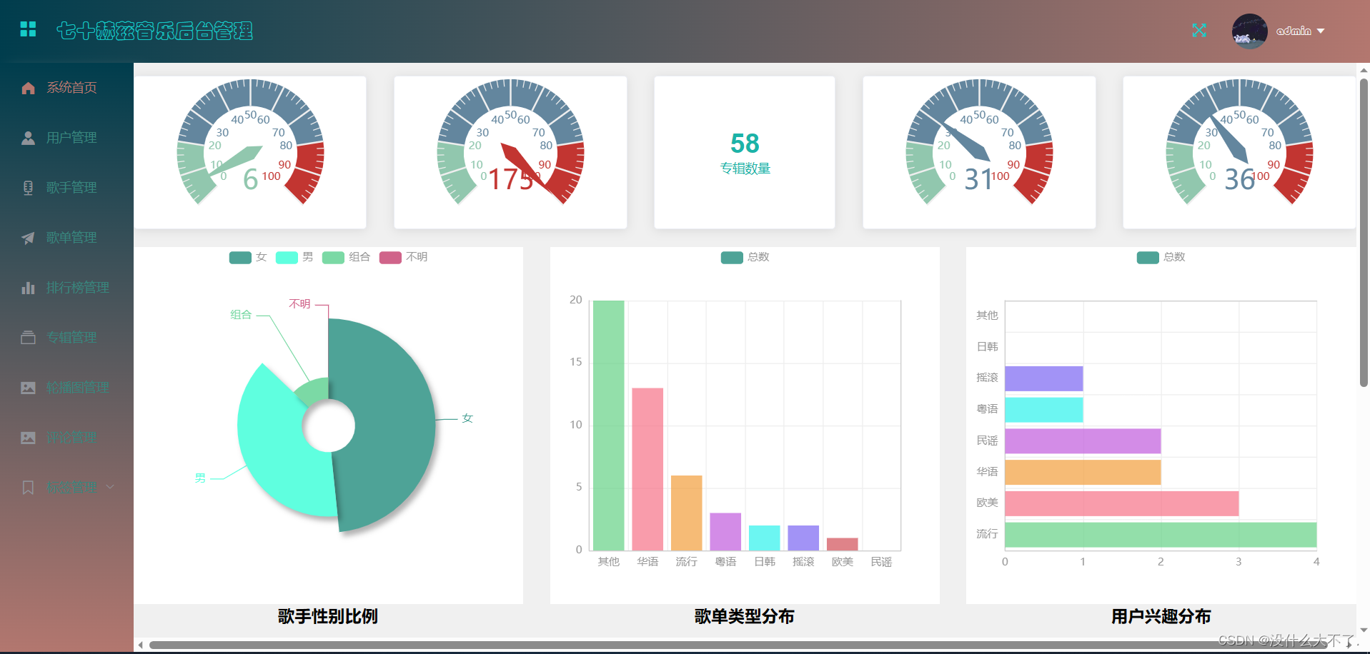 Java基于springbootvue的在线音乐推荐播放系统(协同过滤算法)springboot协同过滤算法音乐推荐系统 Csdn博客