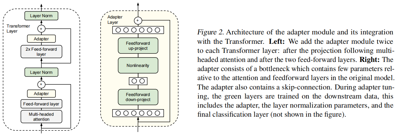 [论文阅读72]Parameter-Efficient Transfer Learning for NLP-CSDN博客