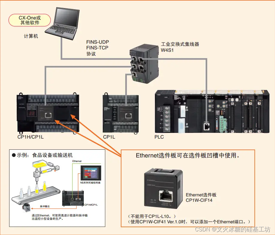 [激光原理与应用-80]：PLC通信协议之-OMRON欧姆龙FINS TCP通信协议详细解析_fins协议-CSDN博客