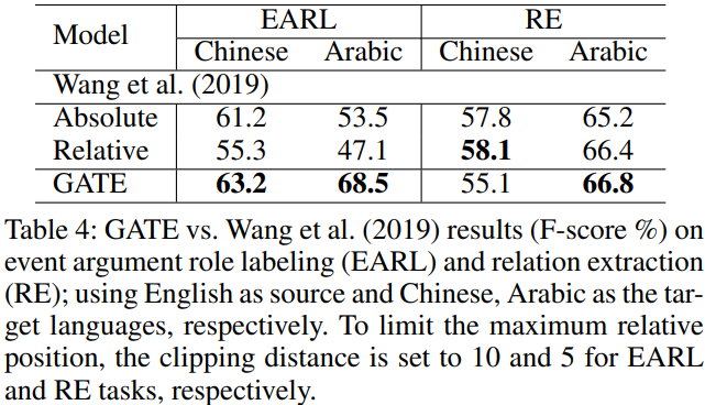 【论文阅读笔记|AAAI2021】GATE: Graph Attention Transformer Encoder for Cross-lingual Relation and Event ...