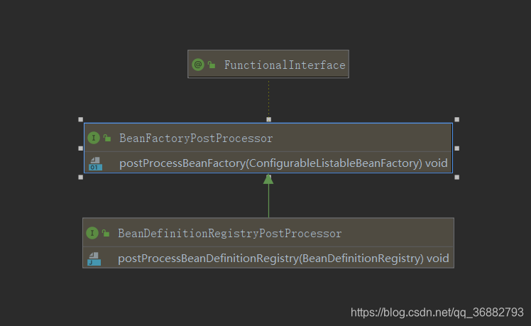 Spring源码分析二:beanfactorypostprocessor 的处理 Getbeanfactorypostprocessors Csdn博客