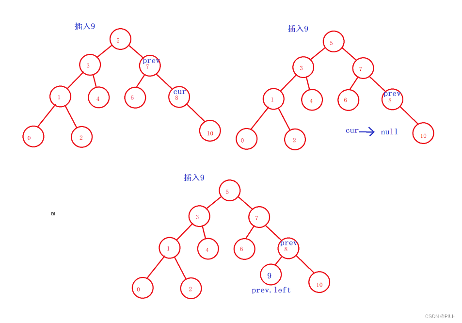二叉搜索树【java数据结构】java实现二叉树寻找左子树的最右侧节点 Csdn博客