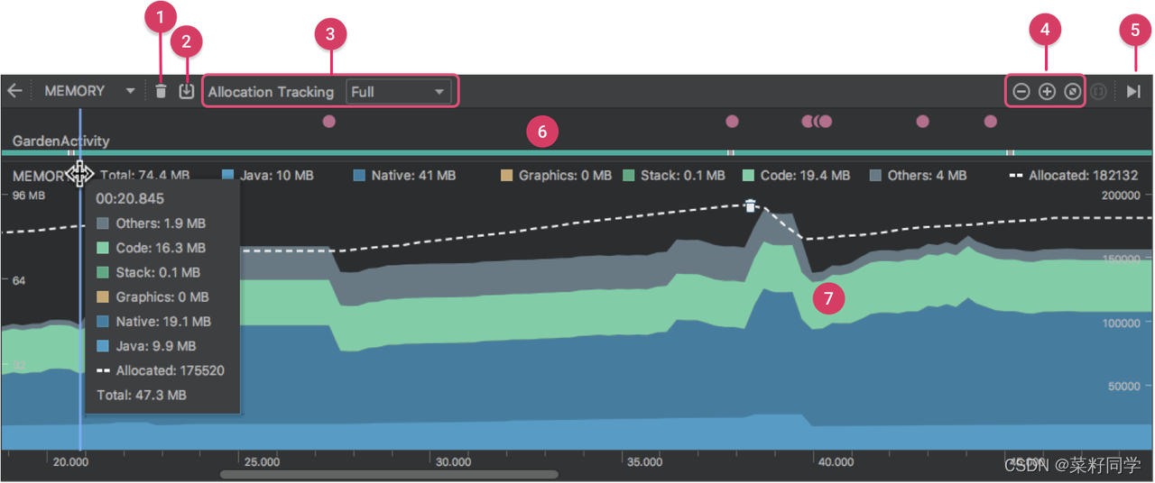 Android 内存优化总结_ondetachedfromwindow-CSDN博客