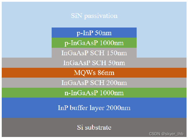 python调用Lumerical MODE API求解耦合效率_lumerical与matlab和python的接入-CSDN博客