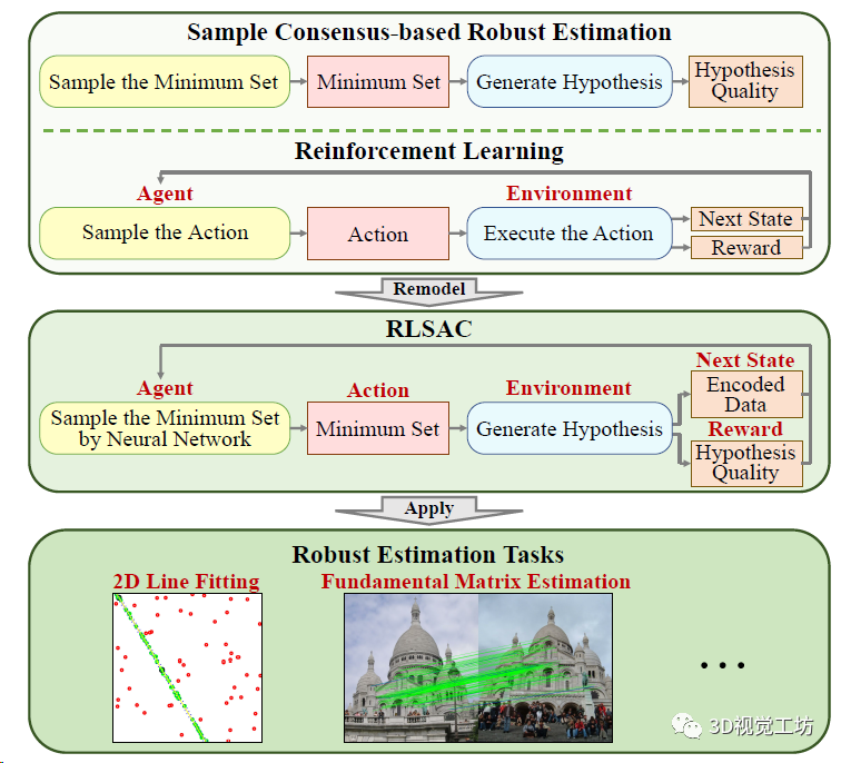别再用RANSAC了，看看最新开源的顶会采样方案！_ransac 改进-CSDN博客