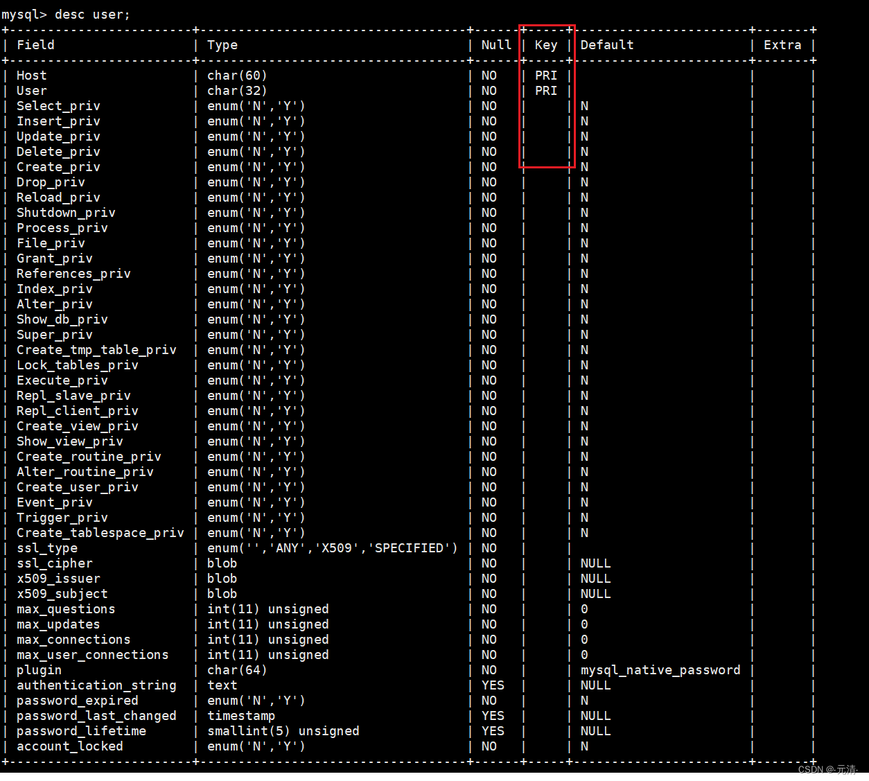 【MySQL数据据库】：MySQL用户管理_mysql user数据库-CSDN博客