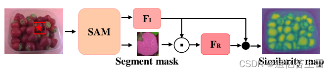 论文阅读--带有提示的无训练目标计数_training-free object counting with prompts-CSDN博客
