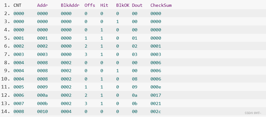 存储系统设计(HUST)--第4关：全相联cache设计_第4关:全相联cache设计-CSDN博客