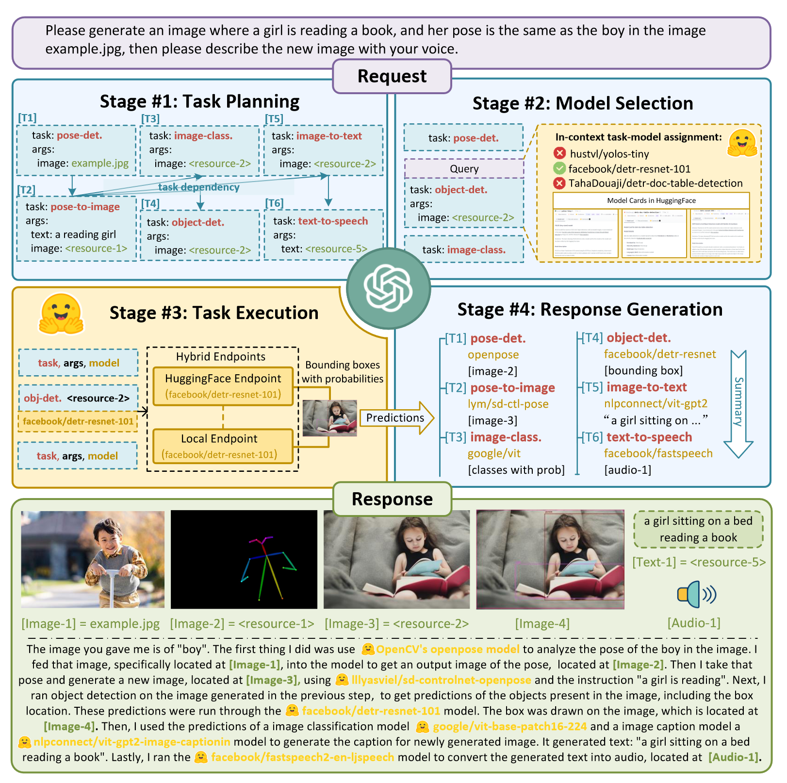 【论文精读】HuggingGPT: Solving AI Tasks with ChatGPT and its Friends in Hugging Face-CSDN博客