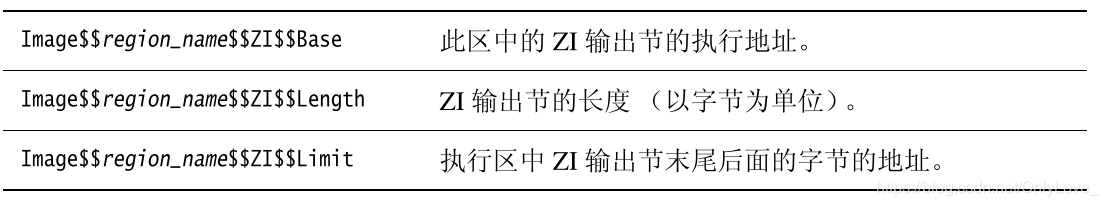 rt-thread源码分析篇八：rt_system_heap_init函数分析_rt system heap init( segment end("heap"), (void*)0-CSDN博客