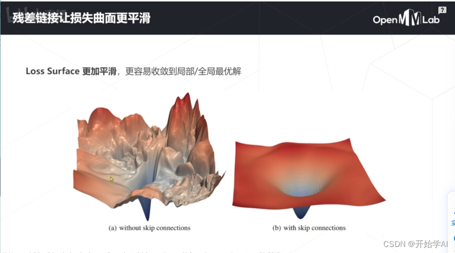 OpenMMLab AI实战营Day2 图像分类_openmmlab图像分类大模型标注-CSDN博客