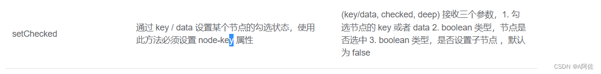 使用element el-tree组件的@check-change函数和setChecked函数出现的问题-CSDN博客