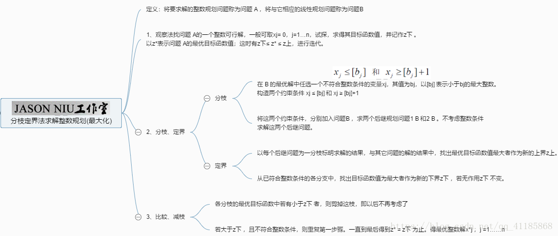 Algorithm之pra:pra之ip整数规划包括0 1整数规划算法经典案例剖析matlab编程实现ip Algorithm Csdn博客