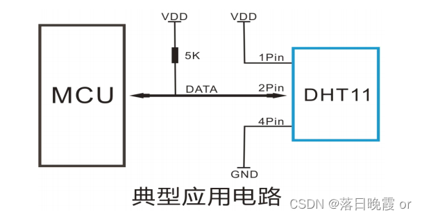 (学习记录)STM32HAL库-DHT11温湿度驱动_stm32 hal dht11-CSDN博客