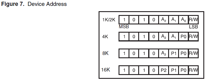 第9章_瑞萨MCU零基础入门系列教程之SCI I2C_还有i2c功能的mcu-CSDN博客