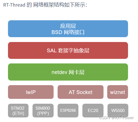 Rtthread的Socket编程基于W5500_rtthread w5500-CSDN博客