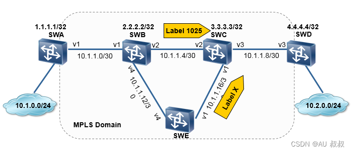 2.4 LDP标签保持_ldp标签保留方式-CSDN博客