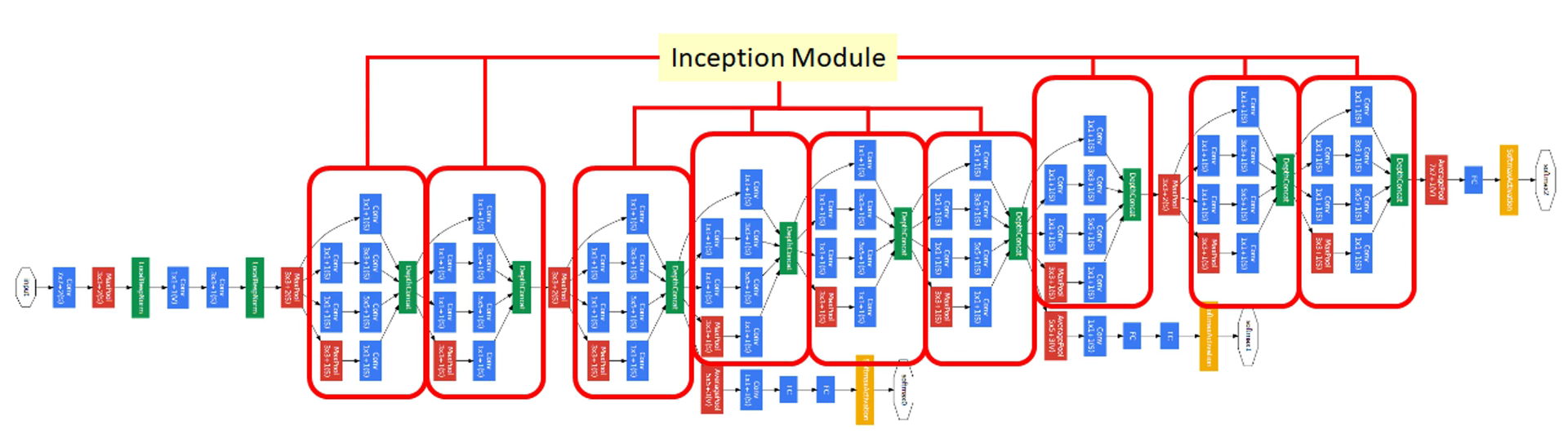 【神经网络】(15) Xception 代码复现，网络解析，附Tensorflow完整代码_xception代码-CSDN博客