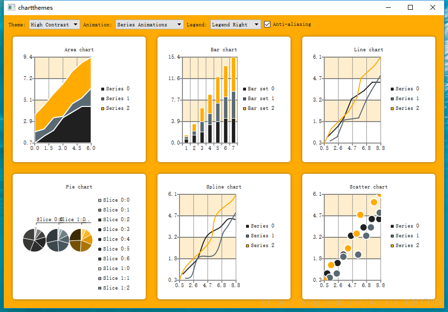 QChart 各种样式 酷炫 多图 源码(Qt 自带的demo)_qt的qchartview好看的样式表黑色系列-CSDN博客