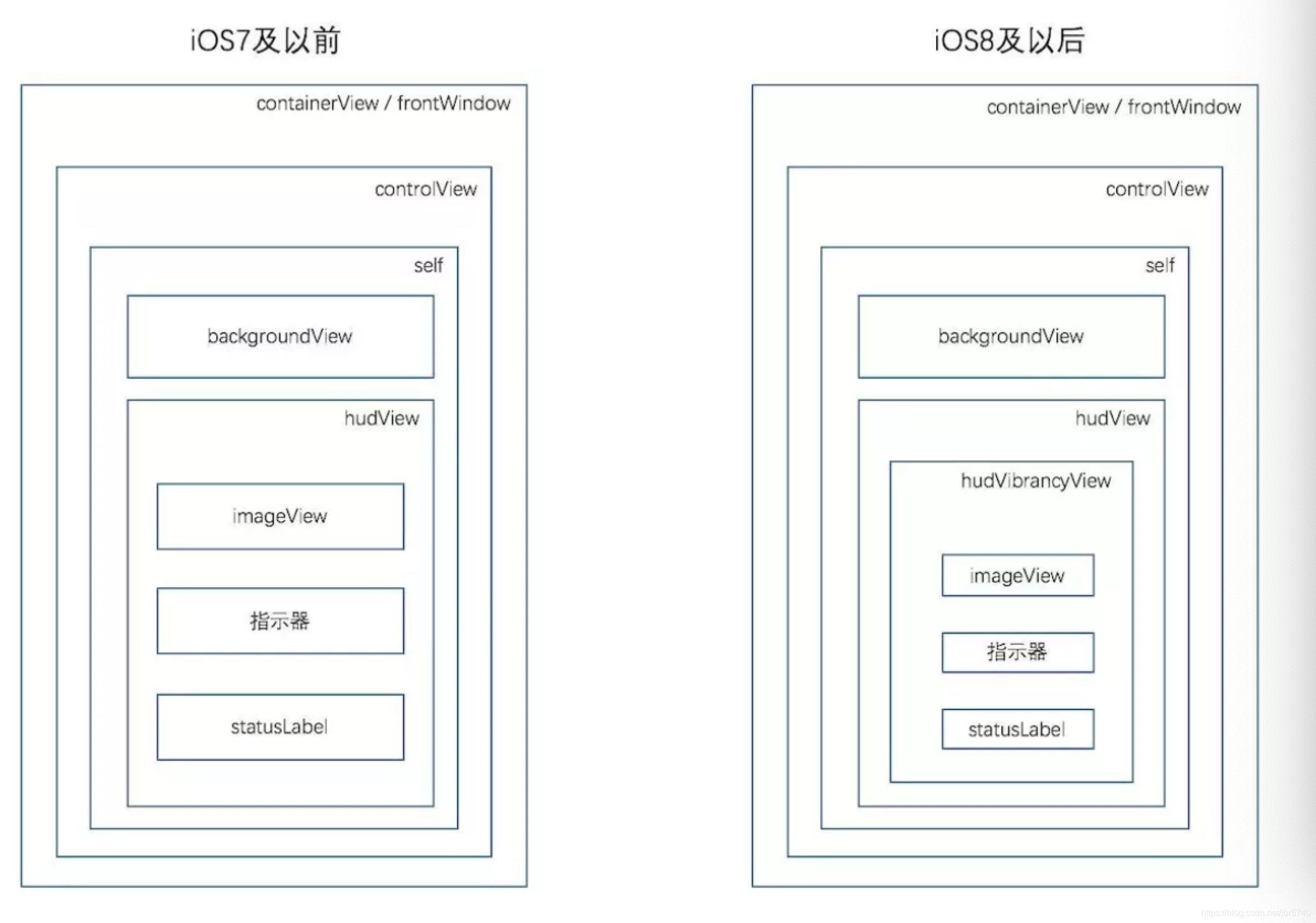 SVProgressHUD框架解析_swift svprogresshud加遮罩-CSDN博客