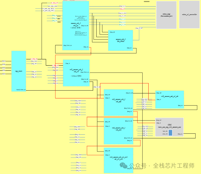 先进工艺的DPT技术_double patterning technology-CSDN博客