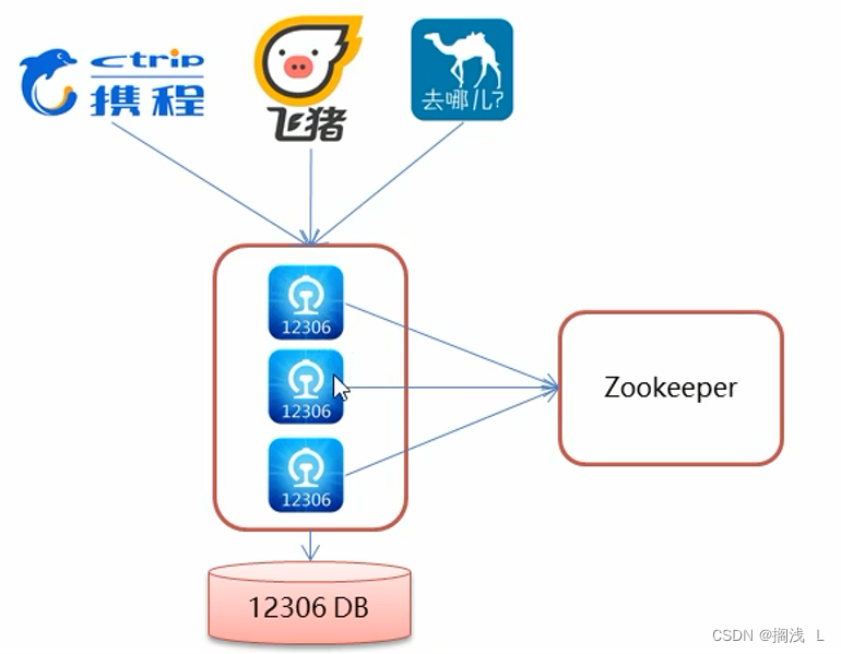 Zookeeper详解_zokeeper-CSDN博客