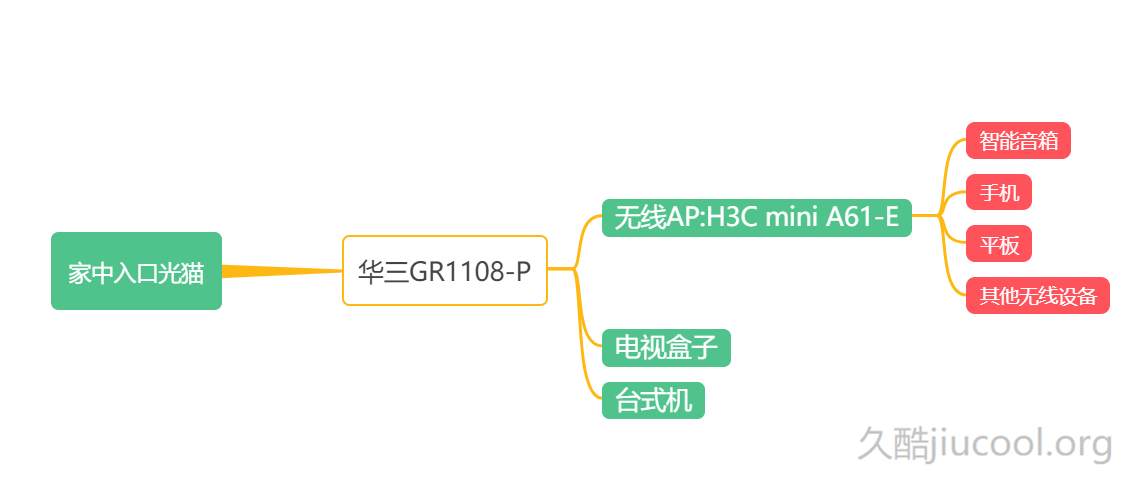 h200和gr1108_华三H3C GR1108-P 路由器性能极限-CSDN博客