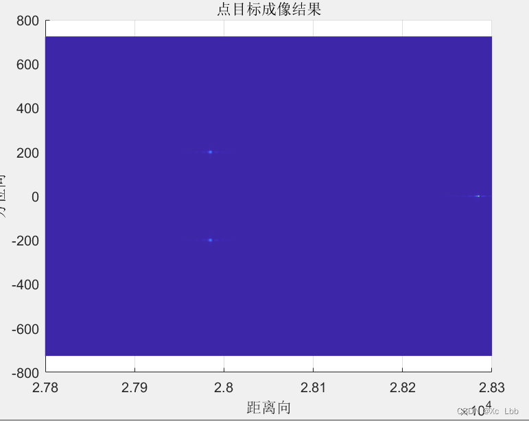SAR距离多普勒成像（RD）算法_rd算法条带,聚束,扫描-CSDN博客