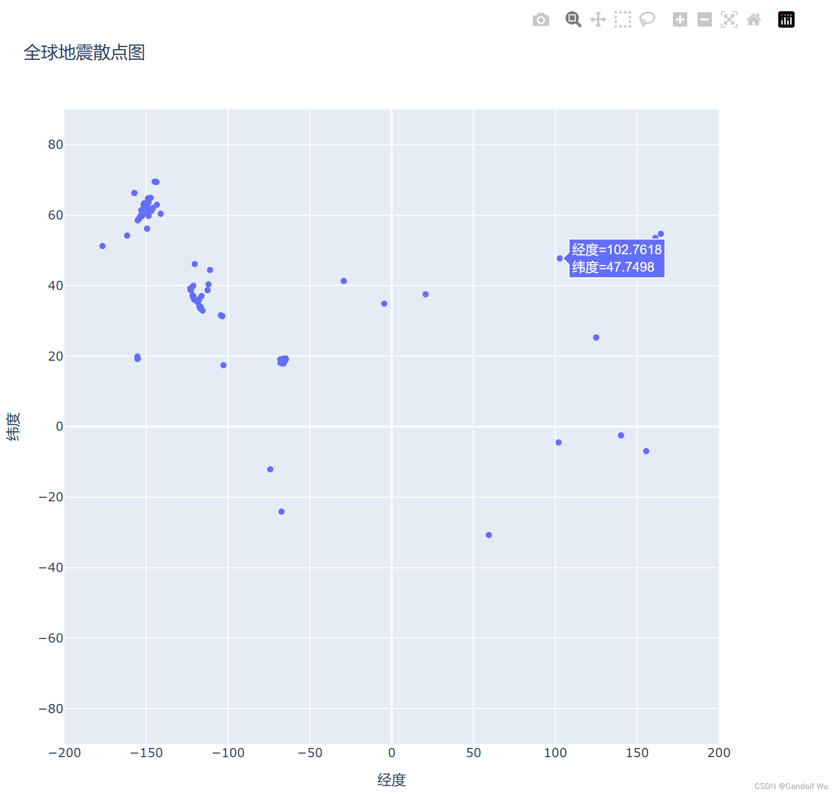 《Python编程从入门到实践》day33_python从入门到实践 16。2节 地震散点图和制作人口地图-CSDN博客