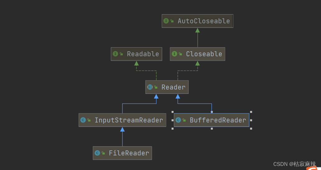 JavaIO流：节点流与处理流的原理与应用-CSDN博客