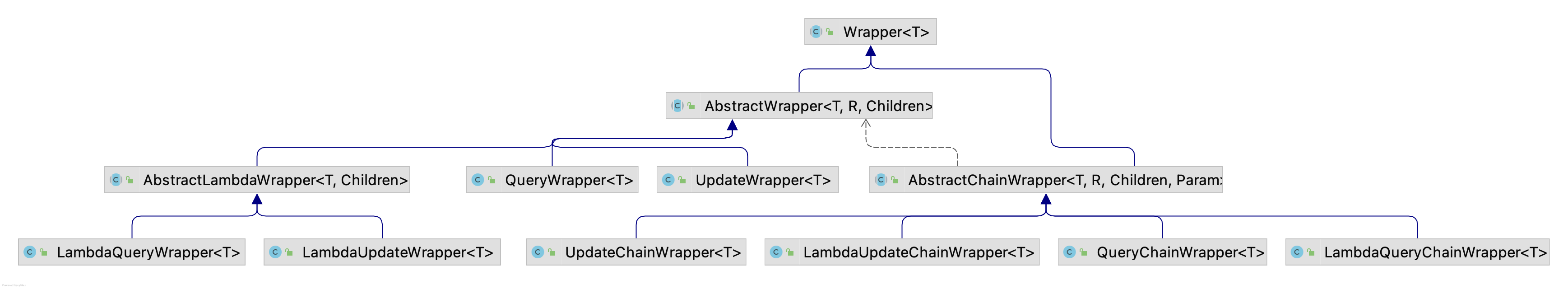 MyBatis-Plus：条件构造器Wrapper_mybatisplus wrapper-CSDN博客