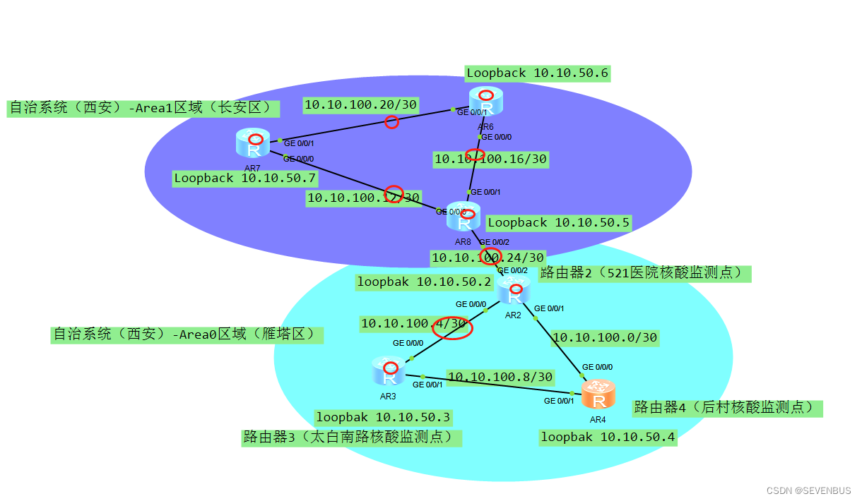 二、OSPFv2 LSA详解_attached router-CSDN博客