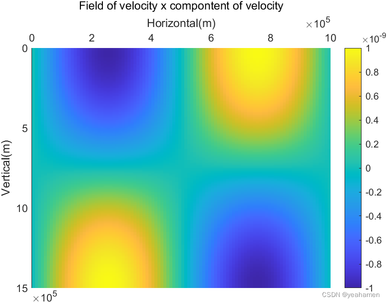 Velocity field and divergence of v and modeling mantle flow etc.-CSDN博客