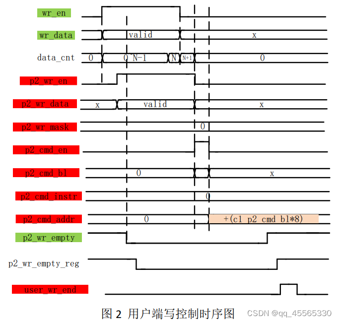 用户端实现 Ddr3 Sdram 写、读控制ddr随机读写操作 Csdn Csdn博客