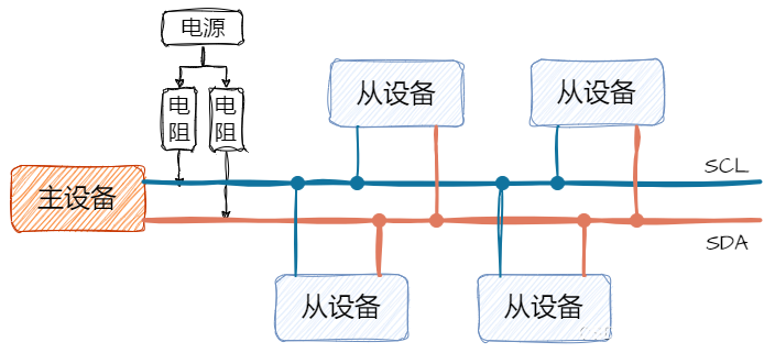 STM32/GD32——I2C通信协议_gd32f4 i2c-CSDN博客
