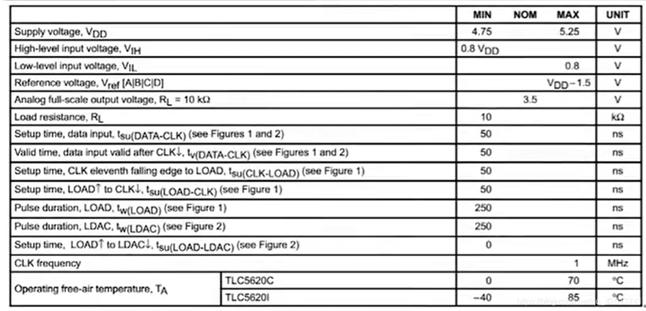 FPGA控制TLC5620 DAC实现与问题解决-CSDN博客