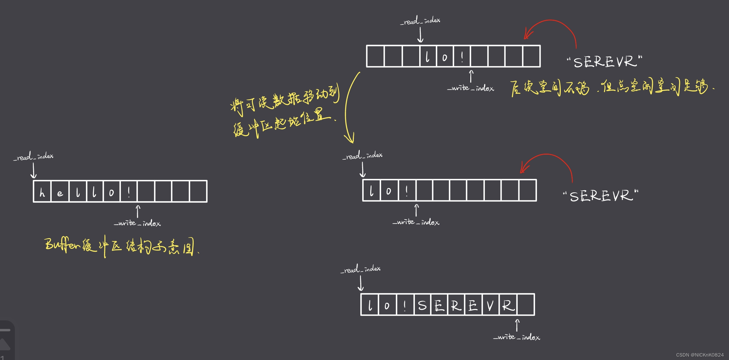 【C++项目】仿muduo库One Thread One Loop式主从Reactor模型实现高并发服务器-CSDN博客