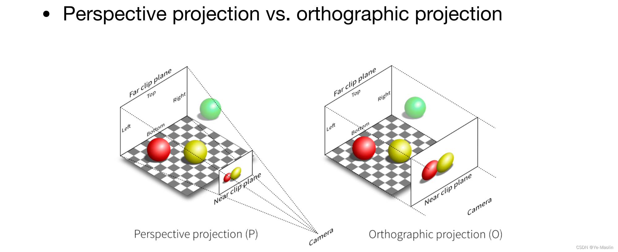 【GAMES101】Lecture 04 观测变换_观察空间games101-CSDN博客