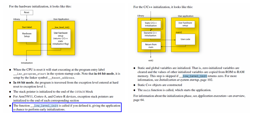 深扒IAR启动函数流程及其底层初始化设计-CSDN博客