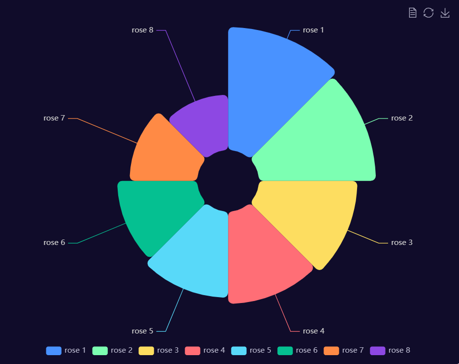 Echarts的饼图有哪些配置项，一文告诉你。_echart pie 配置-CSDN博客
