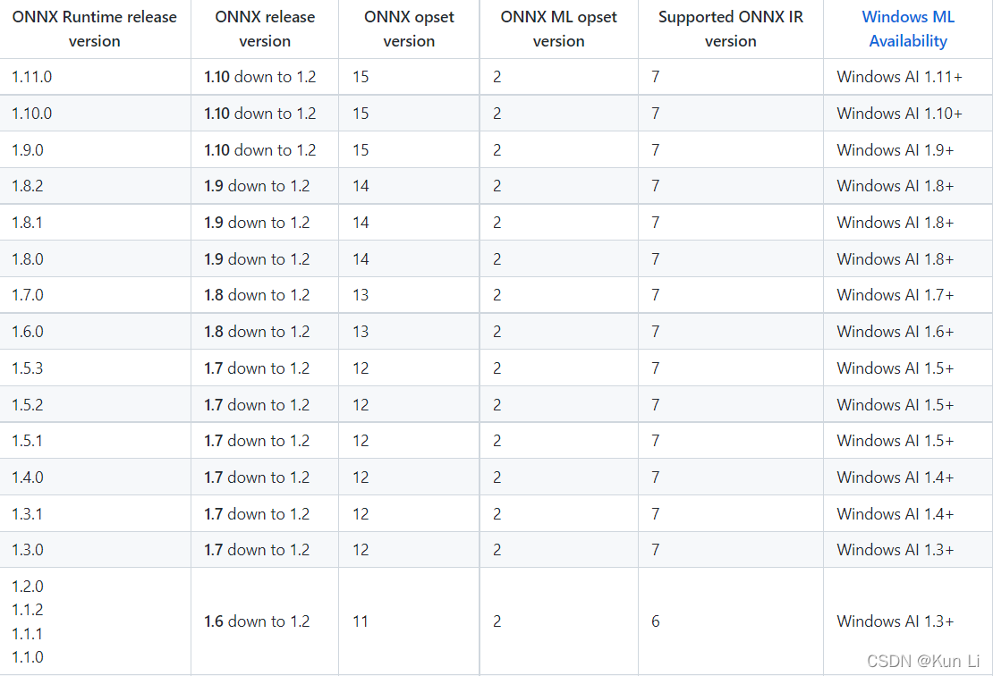 mmclas中pytorch转onnx，onnxruntime推理_mmcls 转onnx-CSDN博客