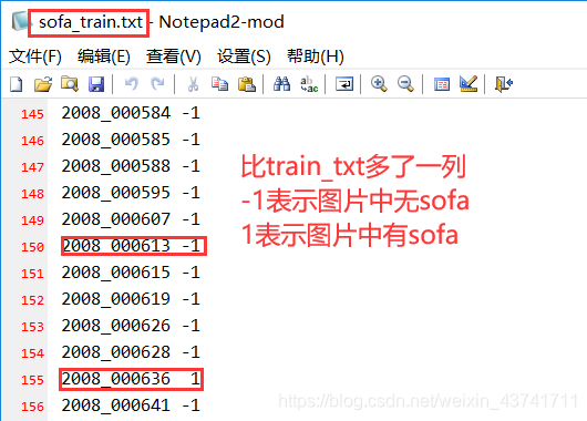 目标检测Faster rcnn及Pascal voc数据集_faster r-cnn的vocdataset该怎么写-CSDN博客