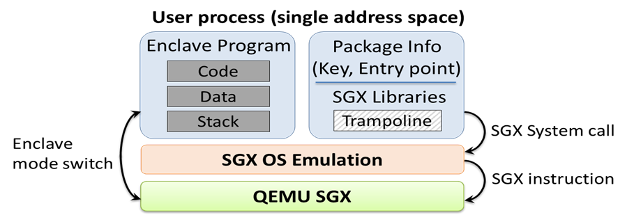 OpenSGX的编译与使用_sgx编程-CSDN博客